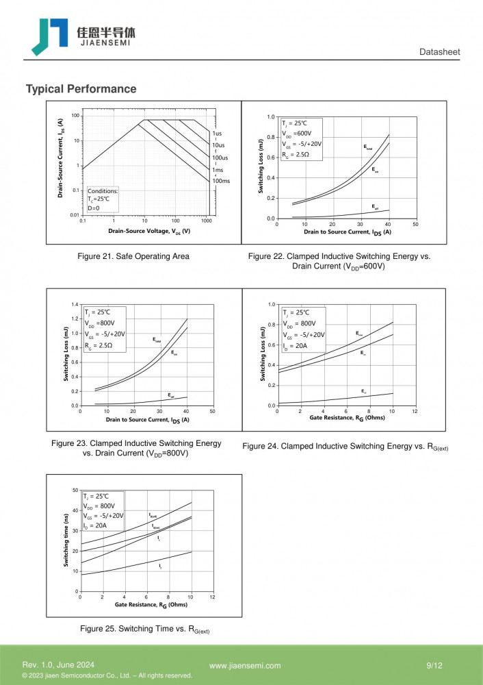 JNCF120R075HR1 datasheet page 9