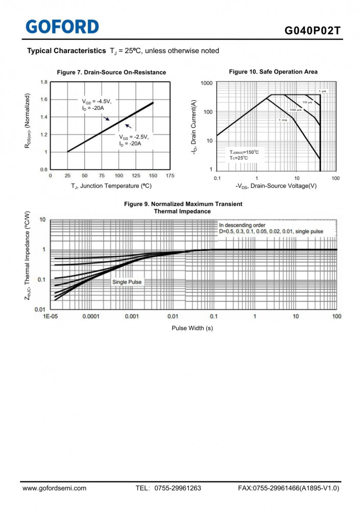 G040P02T datasheet page 5