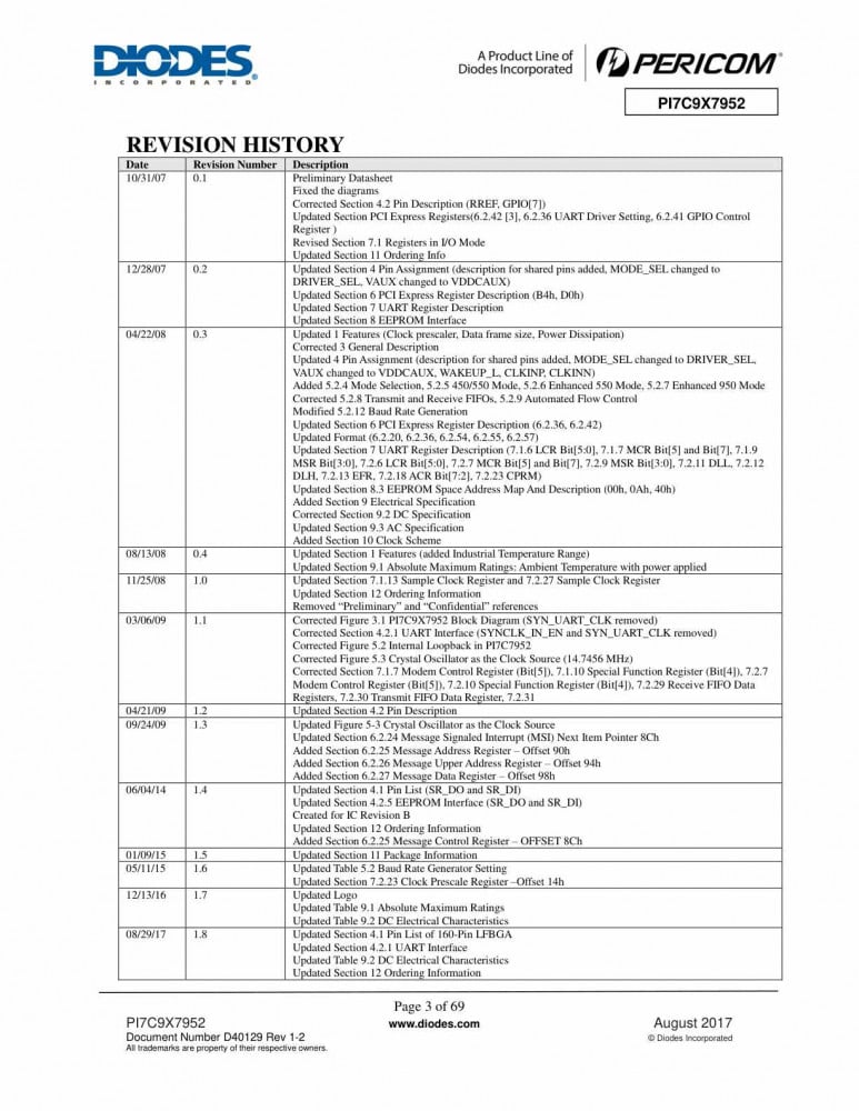 PI7C9X7952 datasheet page 3