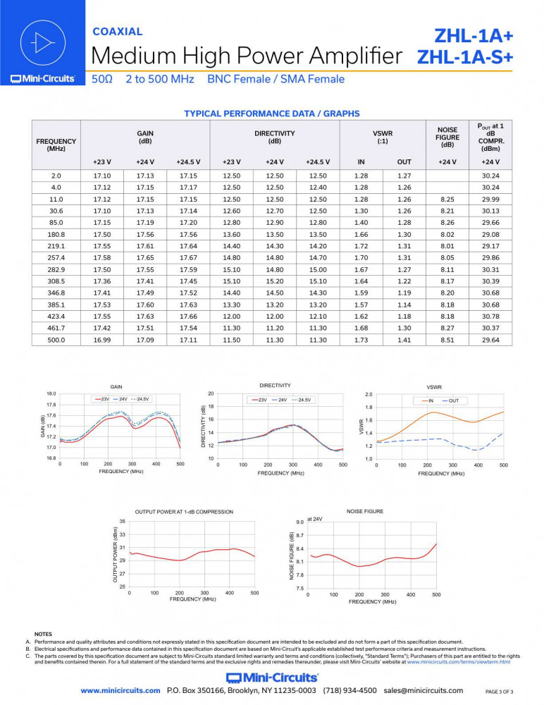 ZHL-1A-S+ technical document, page 3