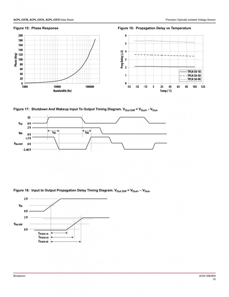 ACPL-C87B datasheet page 10