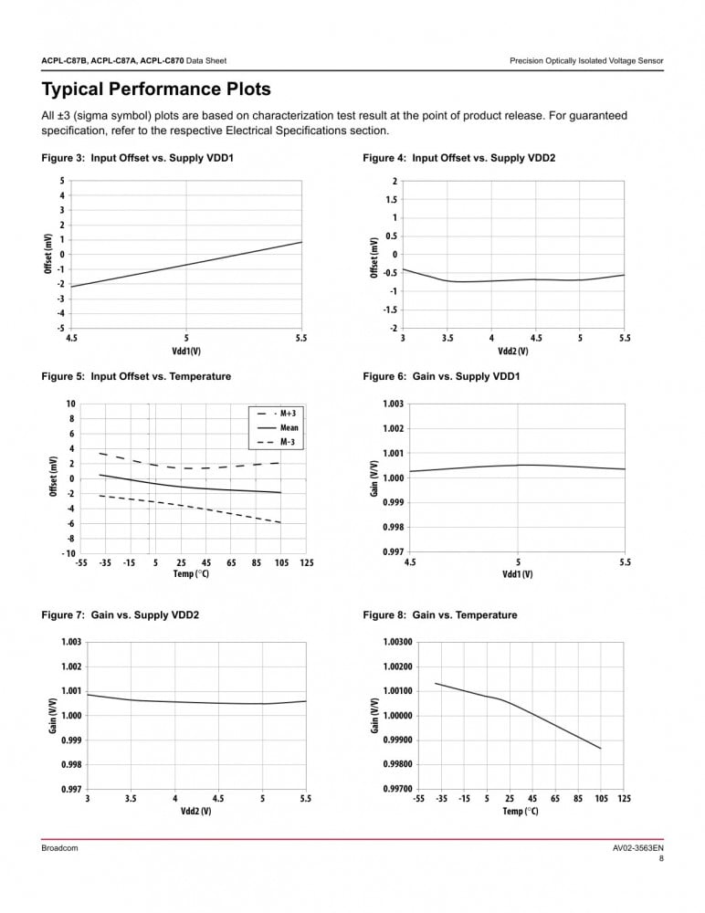 ACPL-C87B datasheet page 8