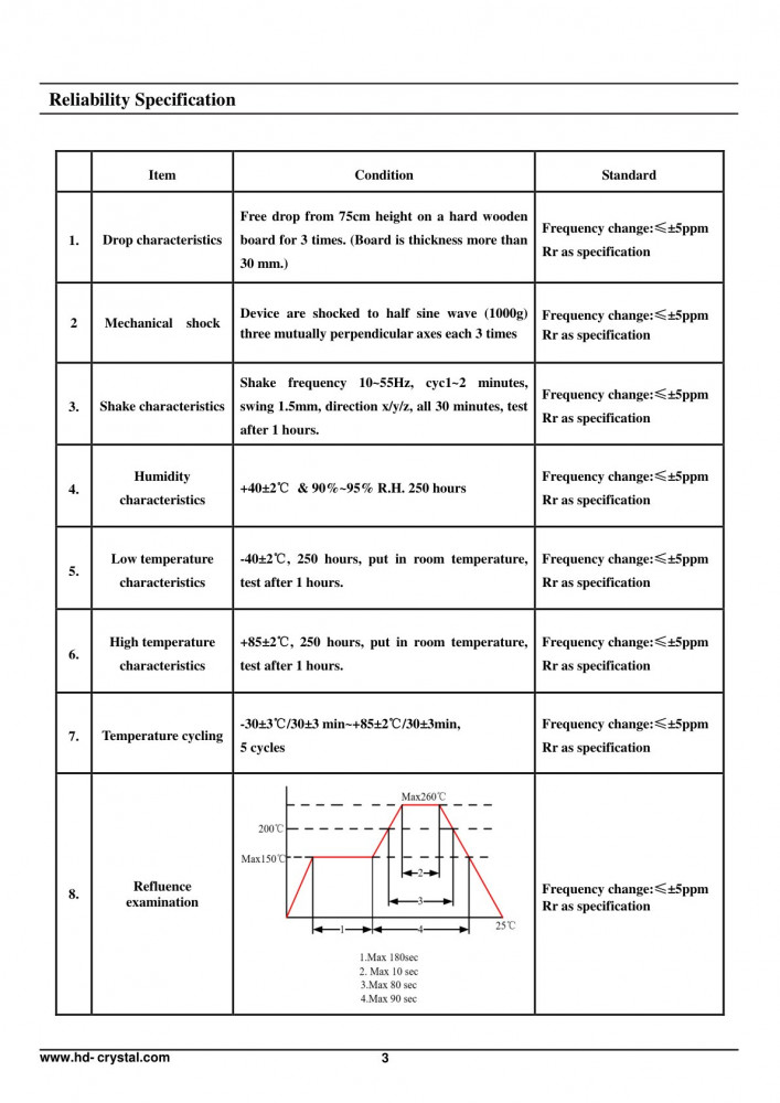 7B020000I11 pin information