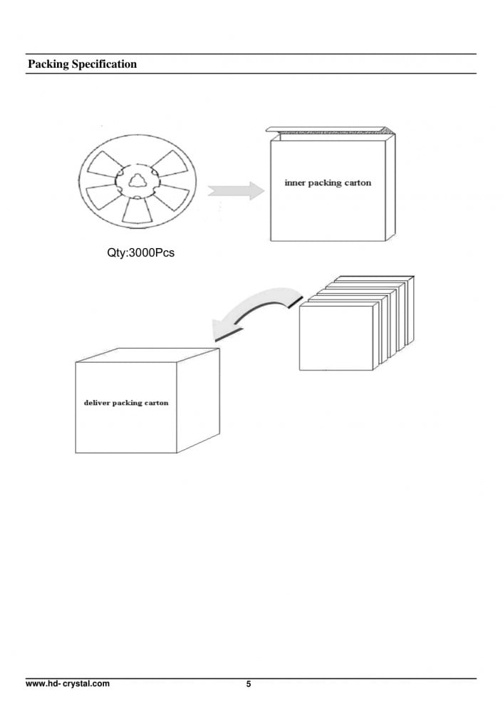 7B020000I11 packaging information