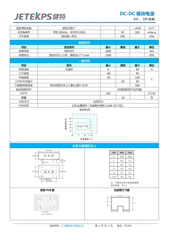 J06W_B series datasheet page 2