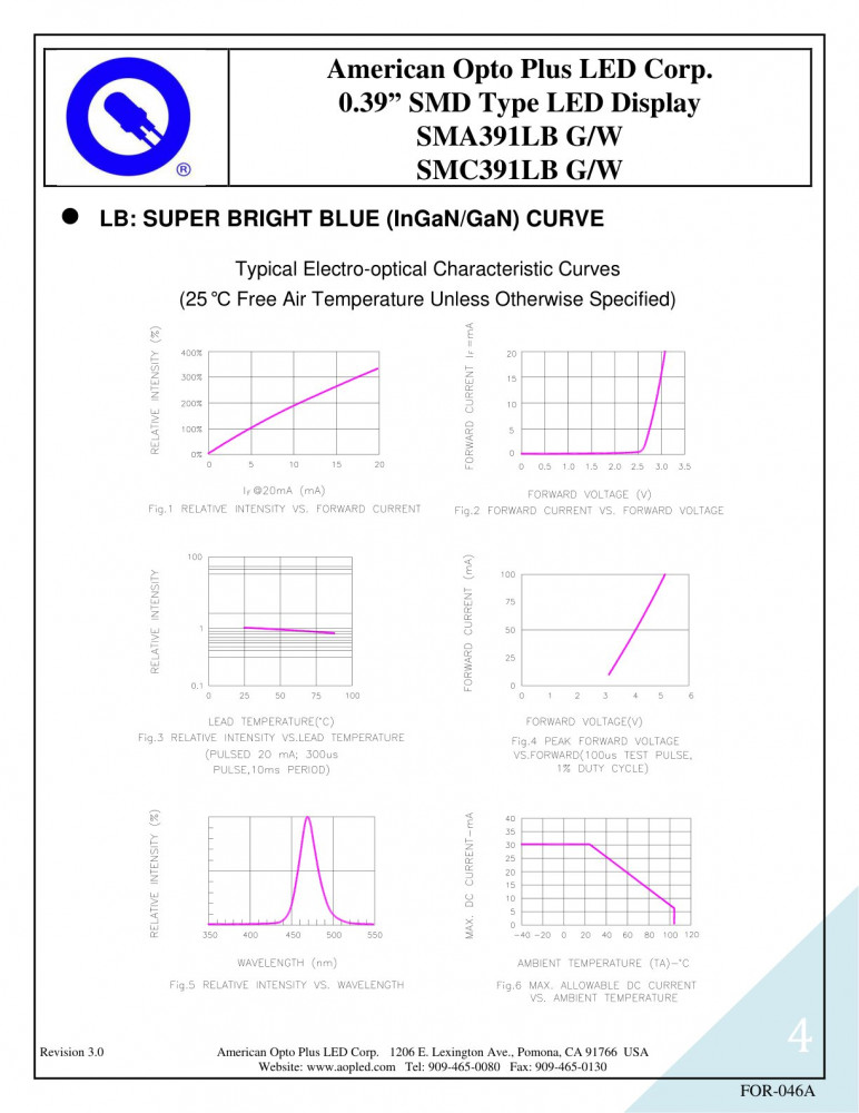SMA391LB datasheet page 4