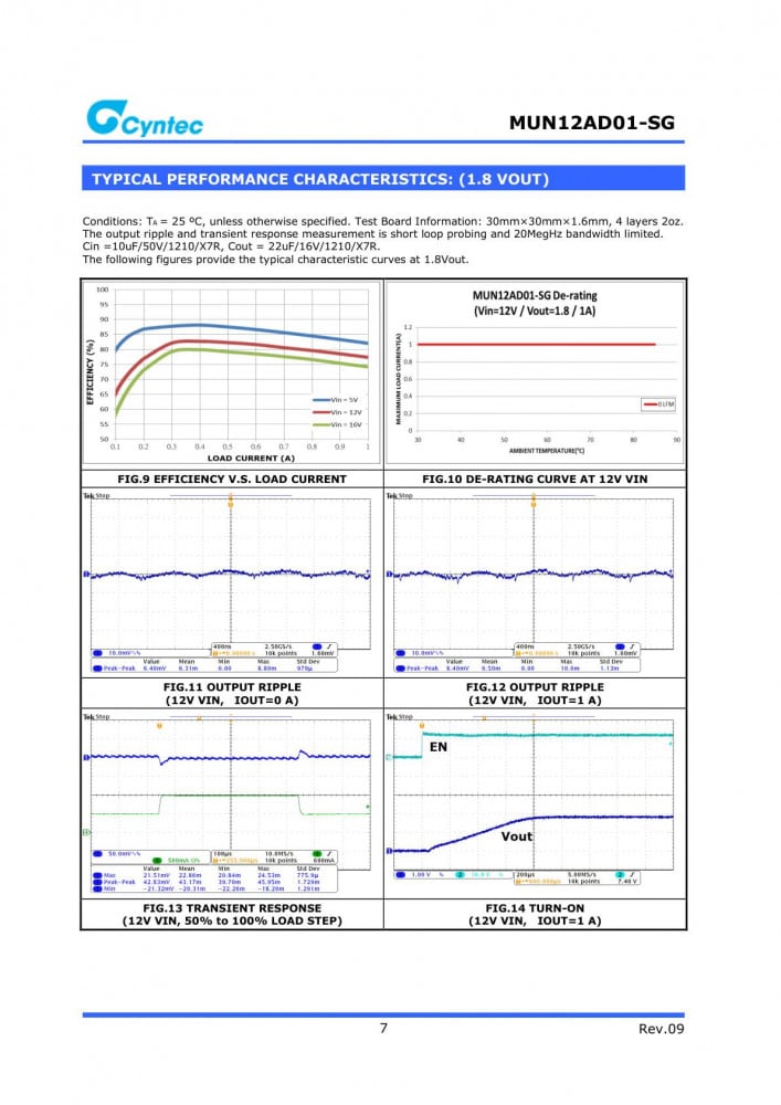 MUN12AD01-SG datasheet page 7