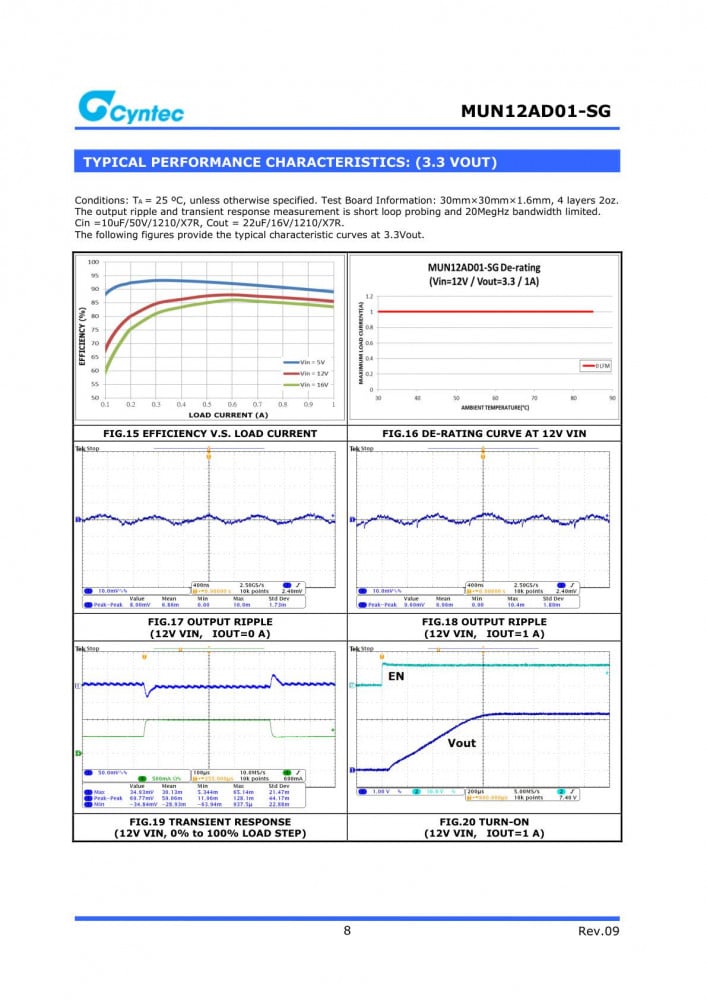 MUN12AD01-SG datasheet page 8