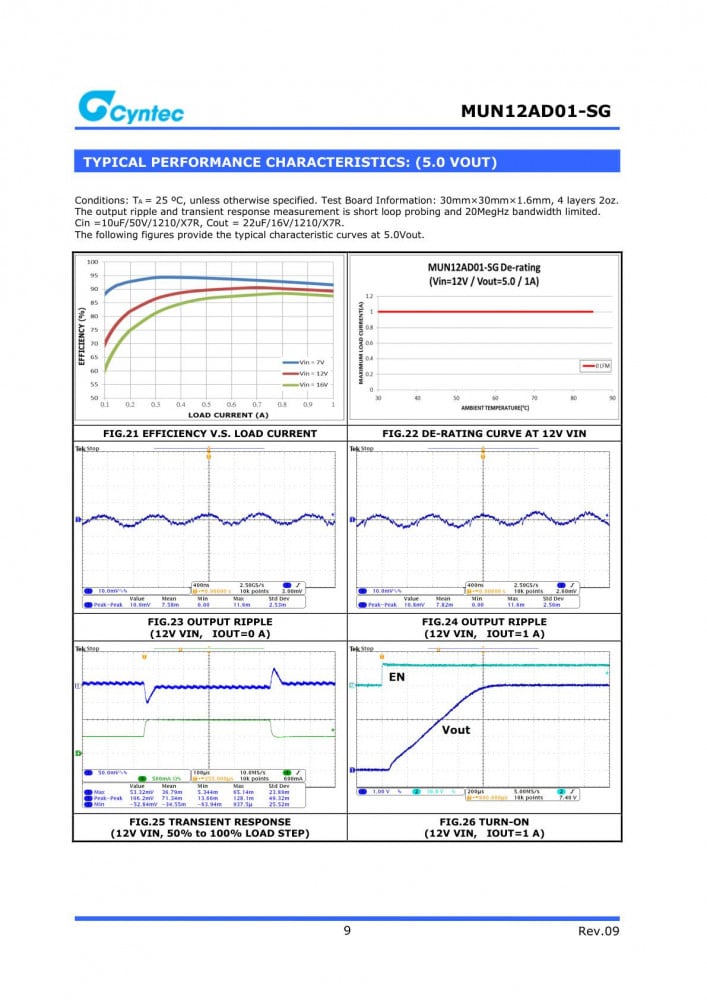 MUN12AD01-SG datasheet page 9