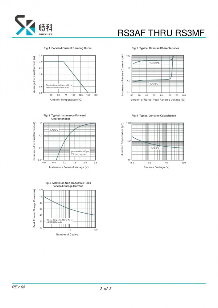 RS3MF datasheet page 2