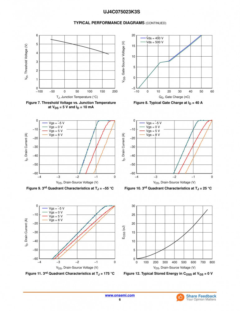 UJ4C075023K3S datasheet page 6