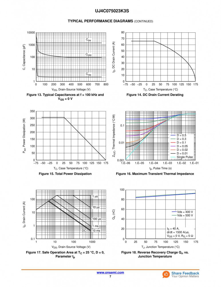 UJ4C075023K3S datasheet page 7
