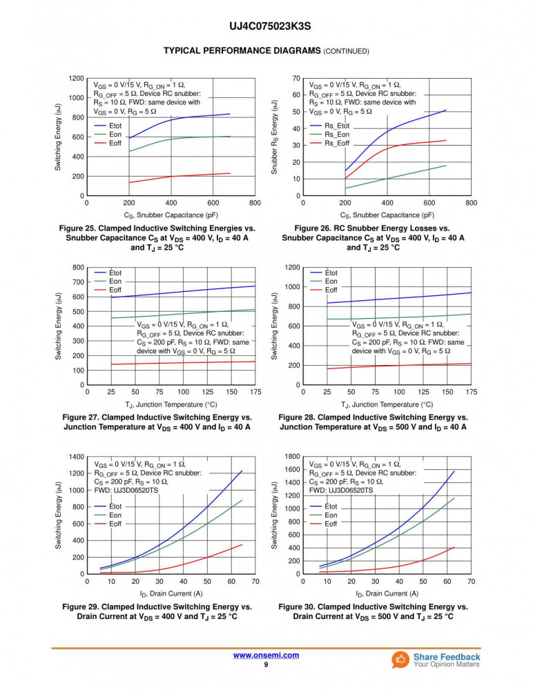 UJ4C075023K3S datasheet page 9