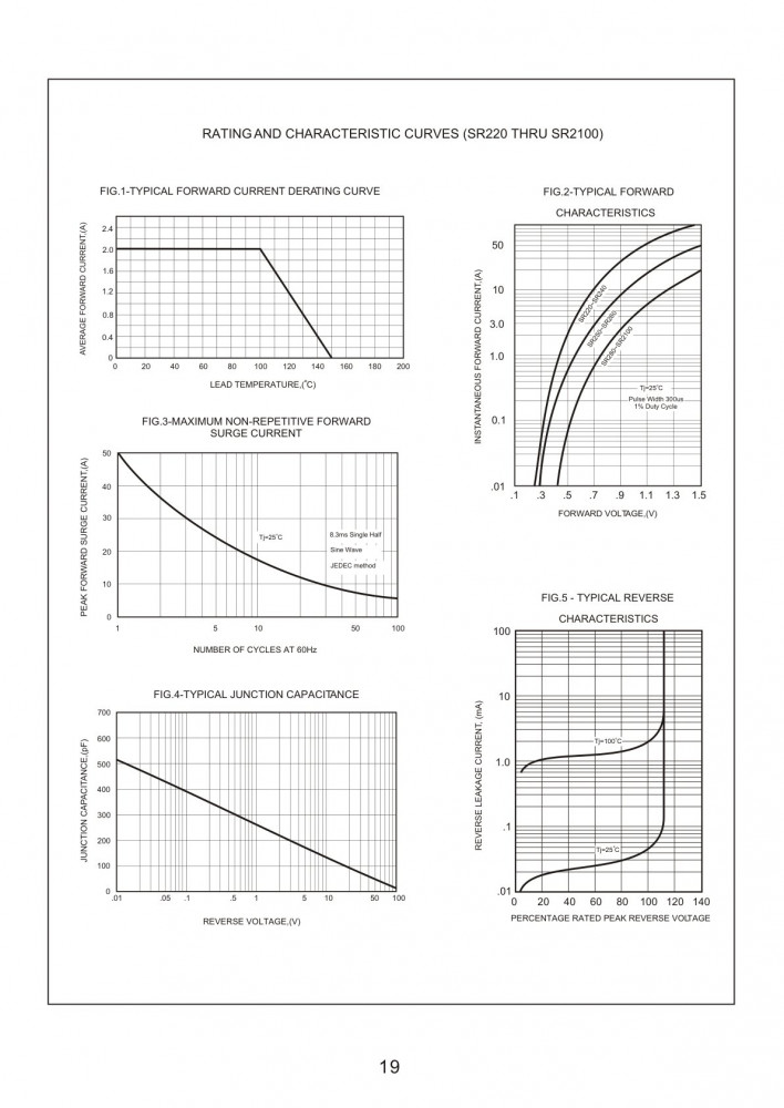 GW SR240 datasheet page 2