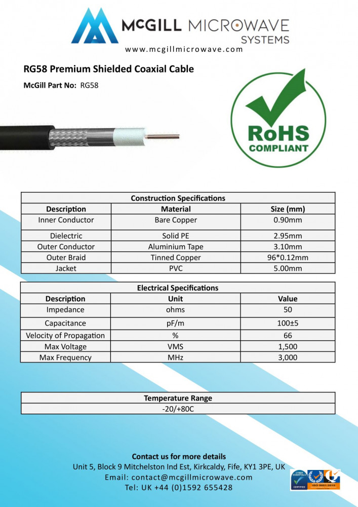 RG58 cable datasheet construction and electrical specifications