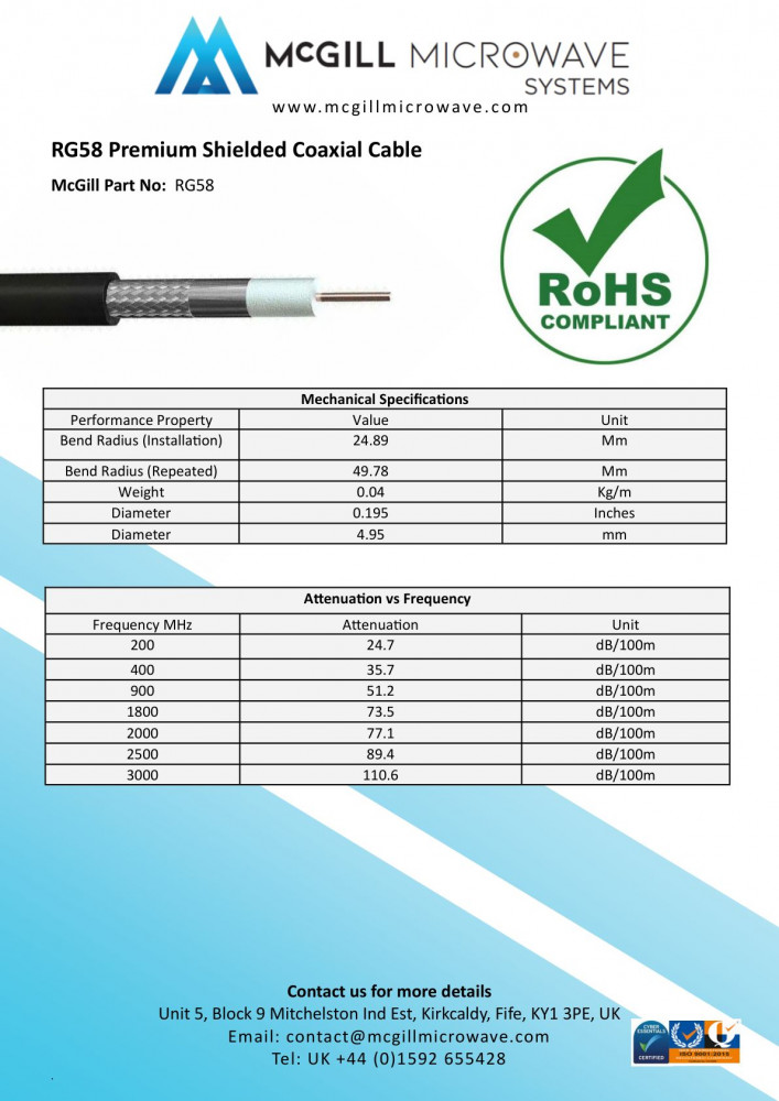 RG58 cable datasheet mechanical specifications and attenuation table