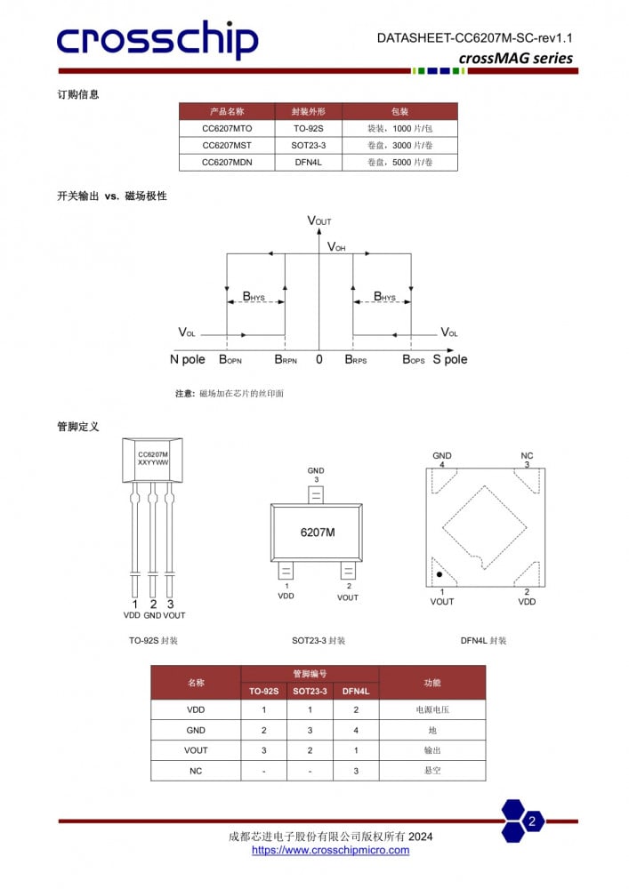 CC6207M datasheet page 2