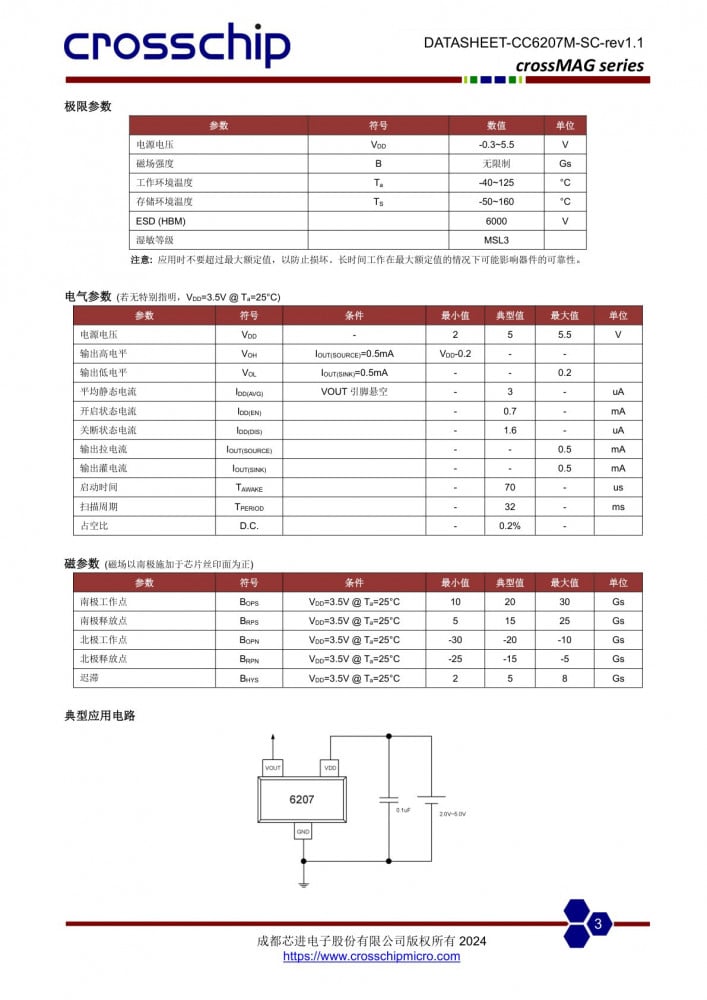 CC6207M datasheet page 3
