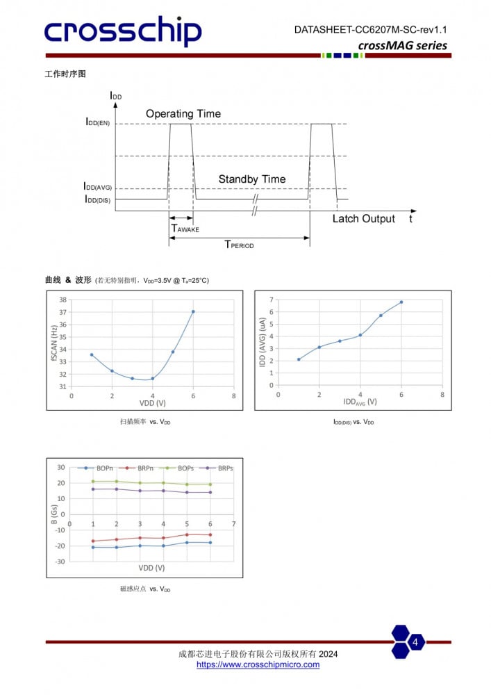 CC6207M datasheet page 4