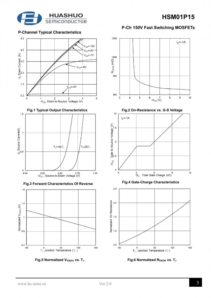 HSM01P15 datasheet page 3