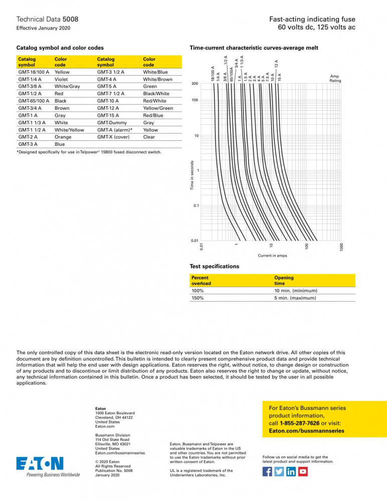 BK/GMT-2A fuse technical document page 2