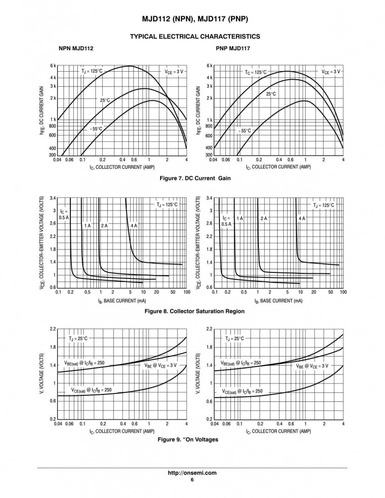 MJD112T4G datasheet page 6