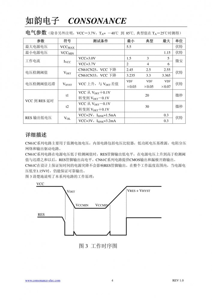 CN61C datasheet page 4