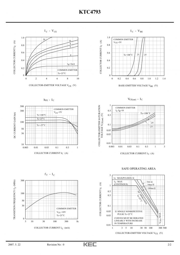 KTC4793-U/PF datasheet page 2