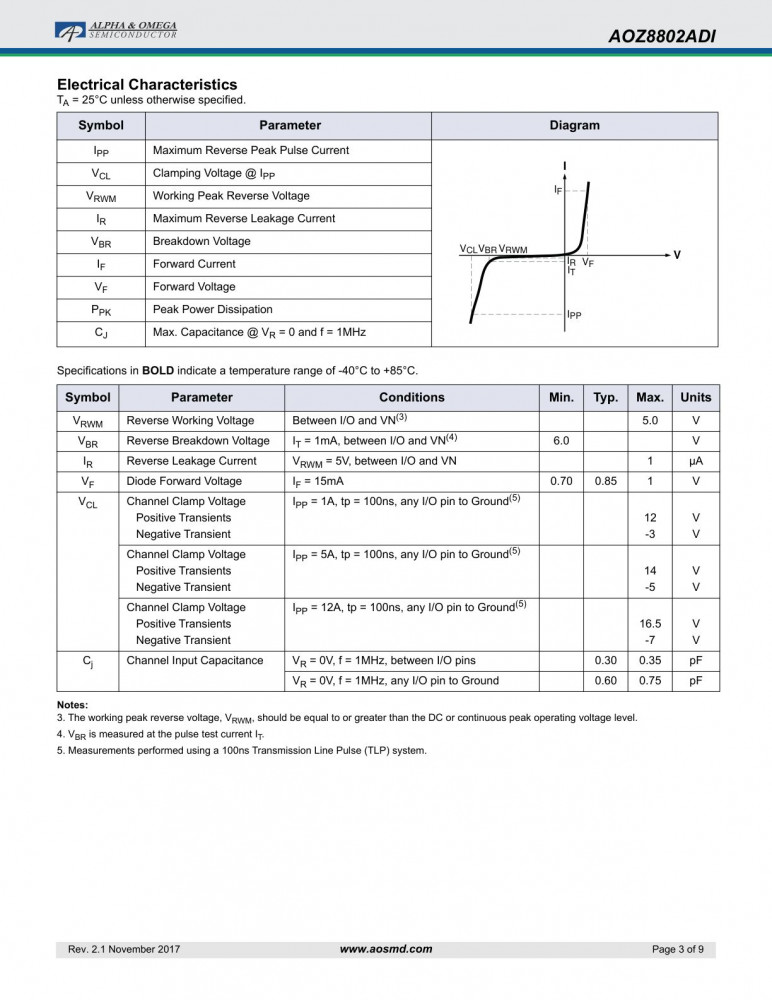 AOZ8802ADI datasheet page 3