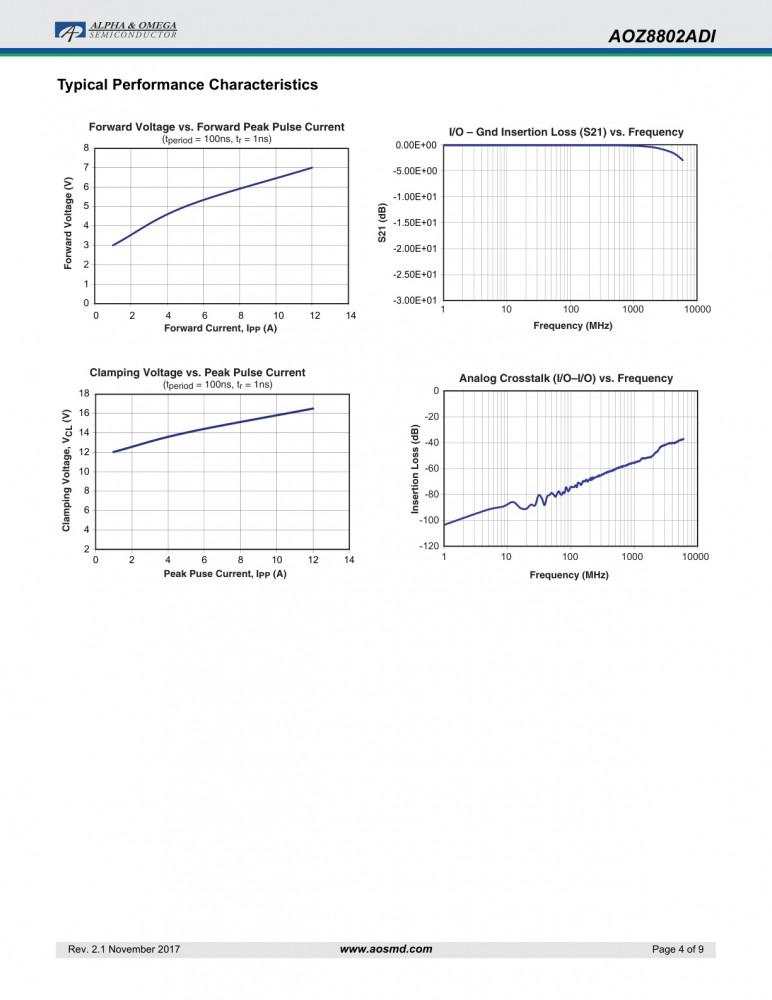AOZ8802ADI datasheet page 4