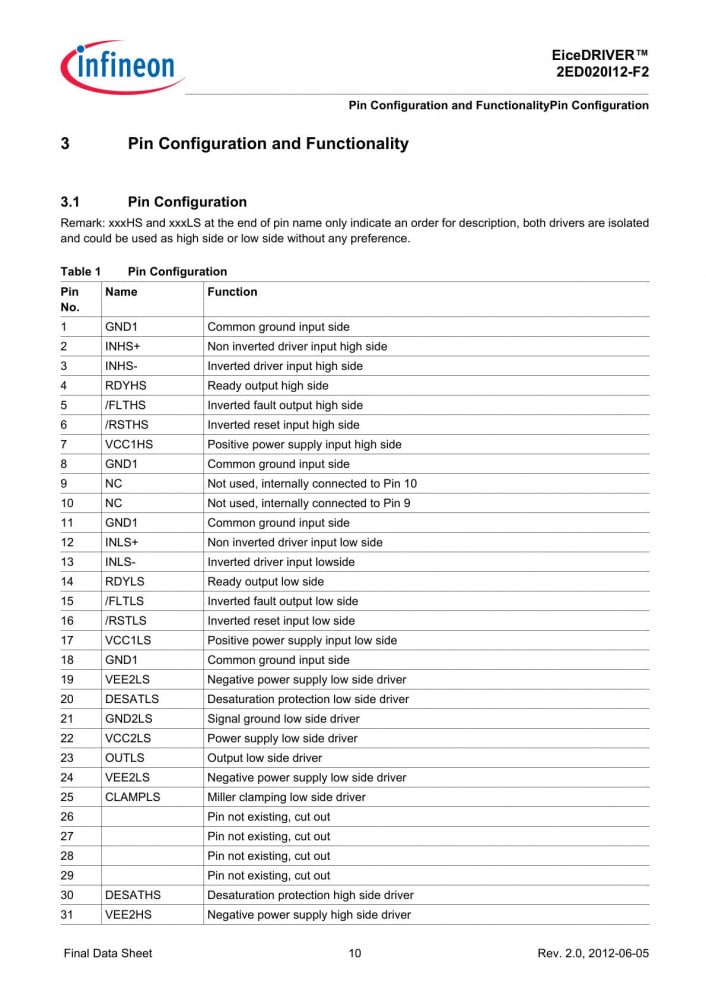 2ED020I12-F2 datasheet page 10