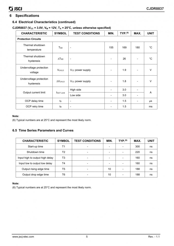 CJDR8837 datasheet page 5