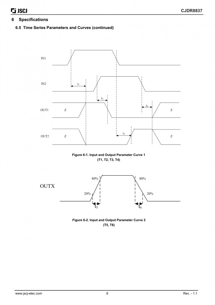 CJDR8837 datasheet page 6