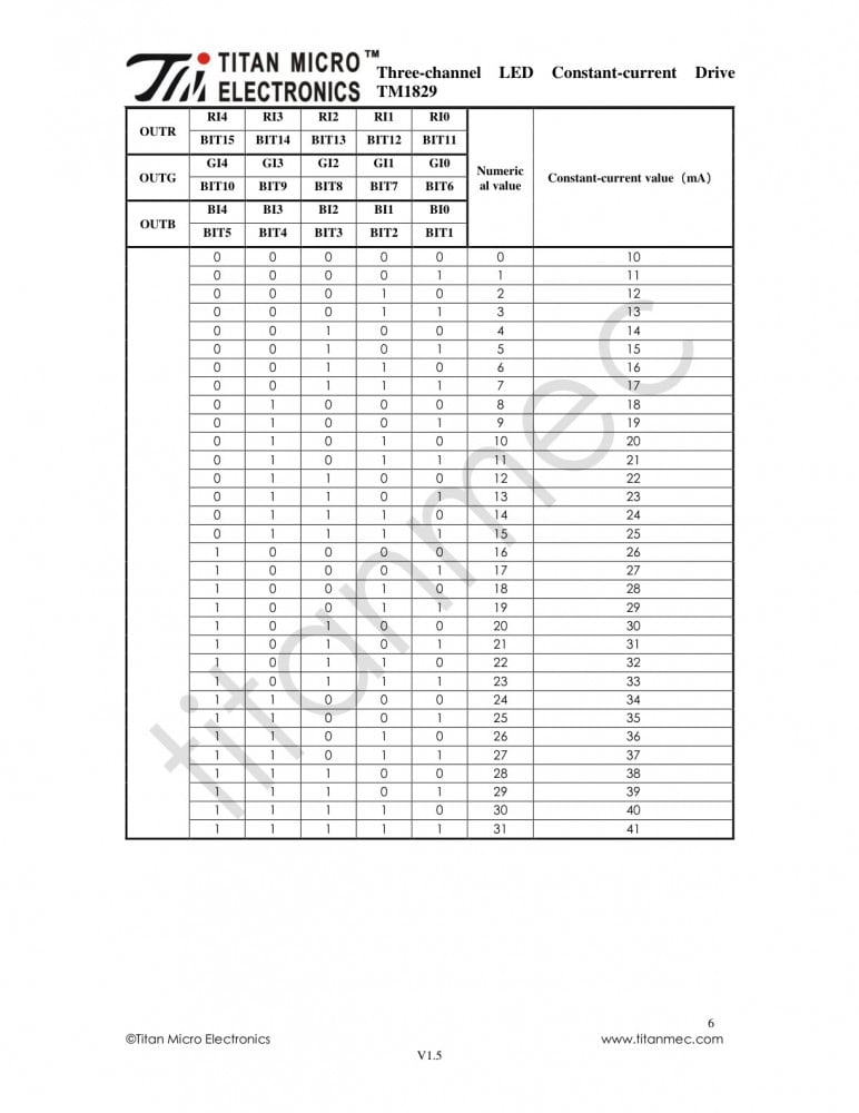 TM1829 datasheet page 6