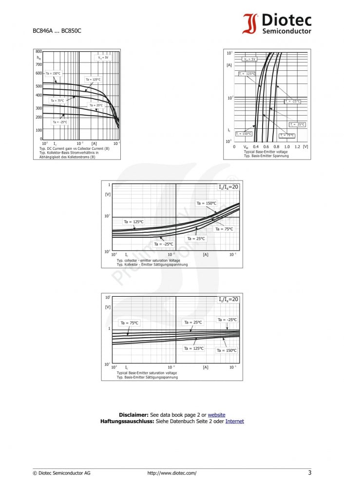 BC849C datasheet page 3