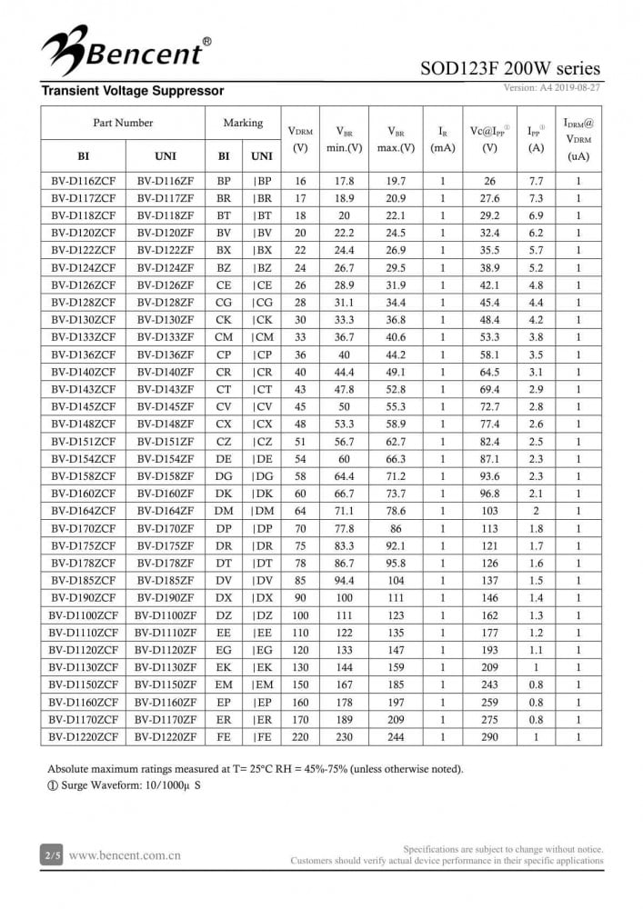Bencent BV-D124ZCF datasheet page 2