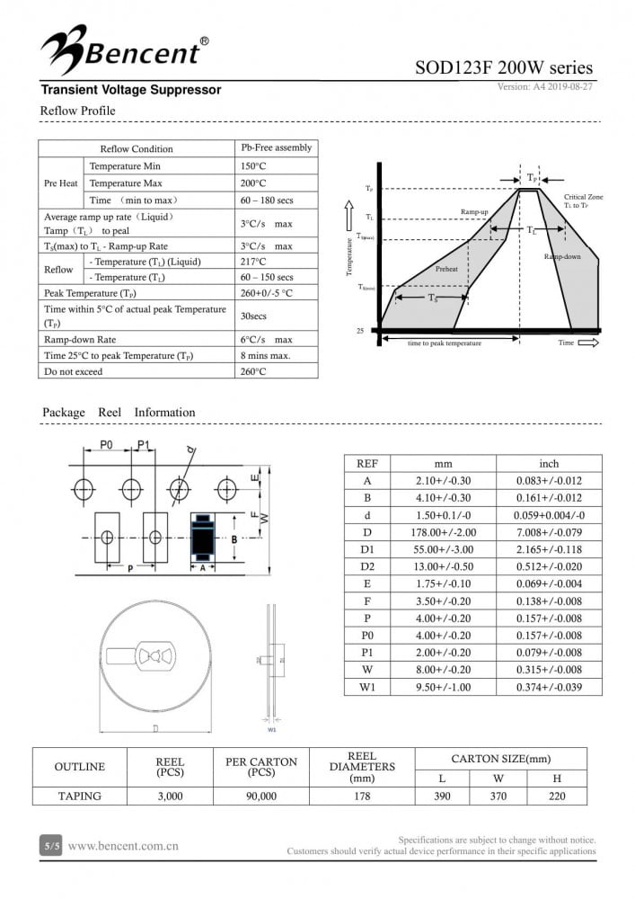 Bencent BV-D124ZCF datasheet page 5