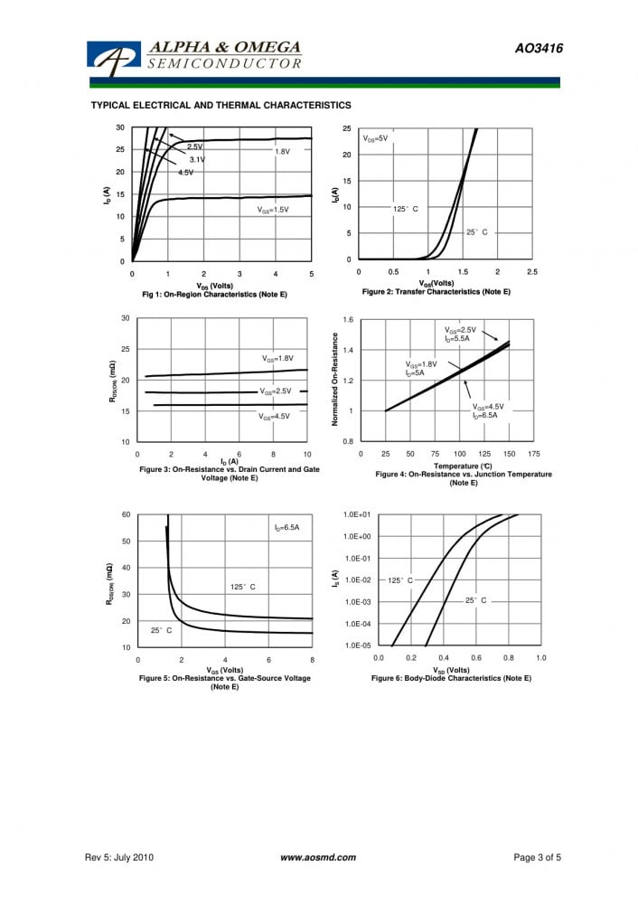 AO3416 datasheet page 3