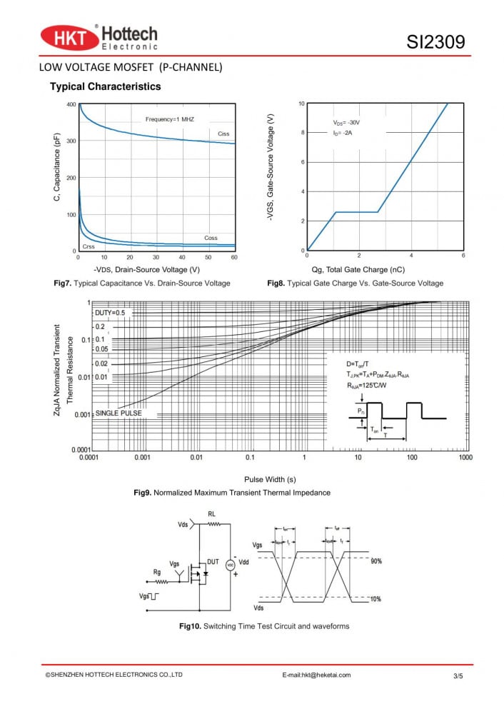 SI2309DS datasheet page 3