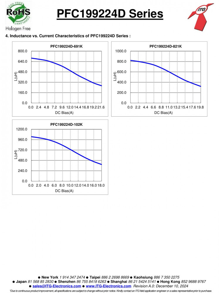PFC199224D datasheet page 4