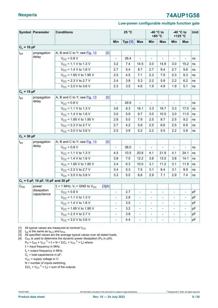 74AUP1G58 datasheet page 9