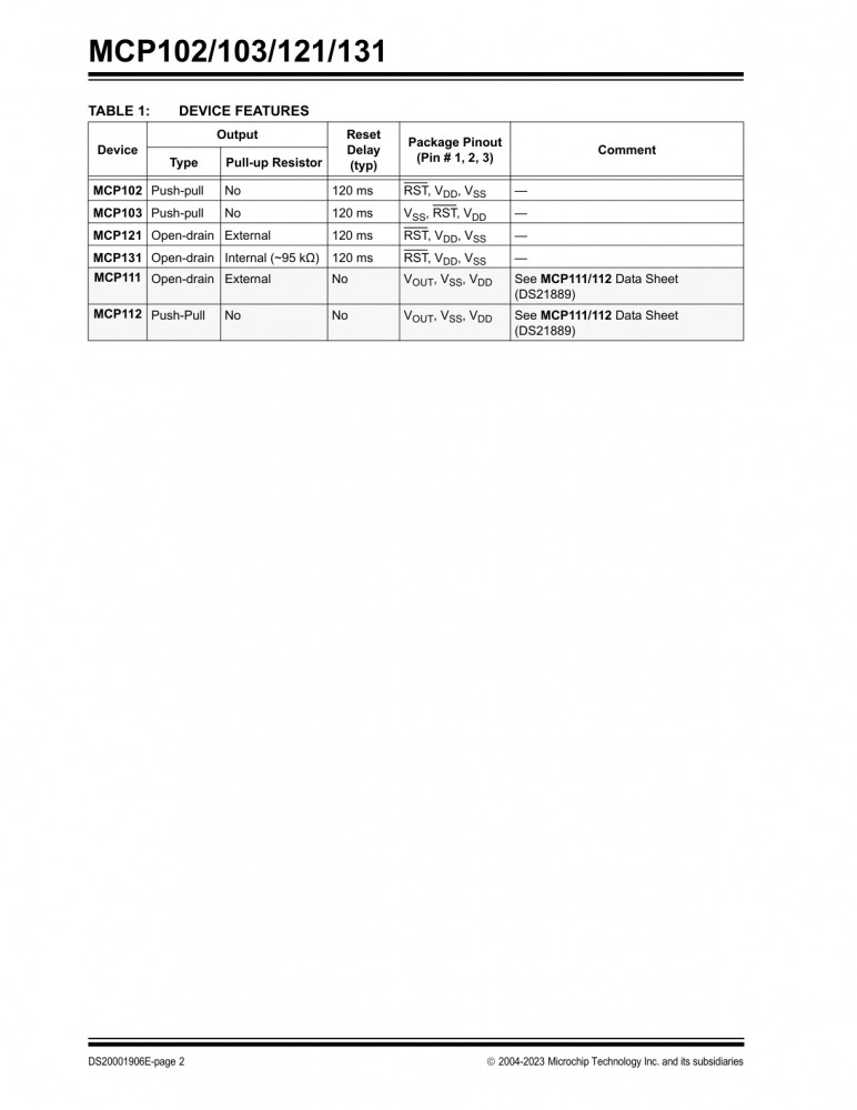 MCP103 document page 2