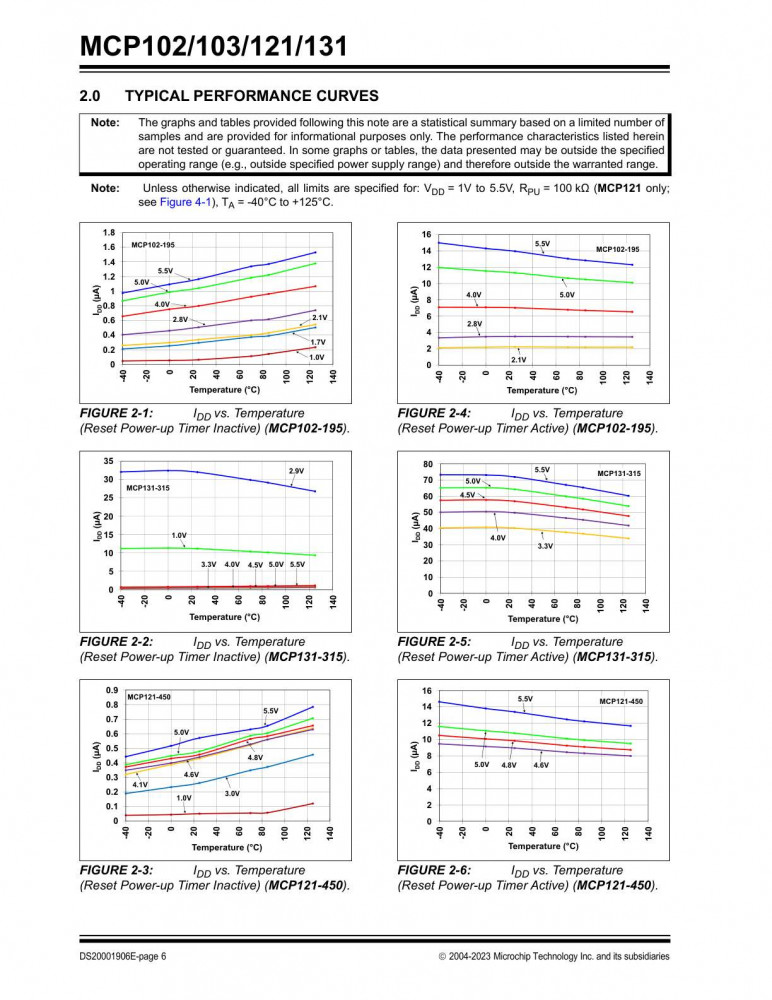 MCP103 document page 6