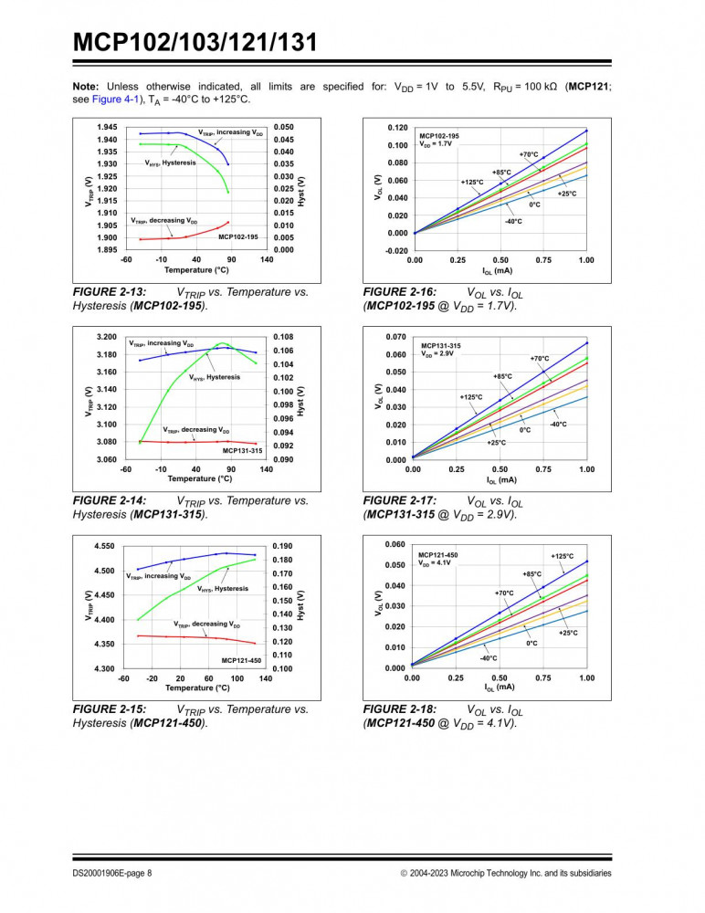 MCP103 document page 8