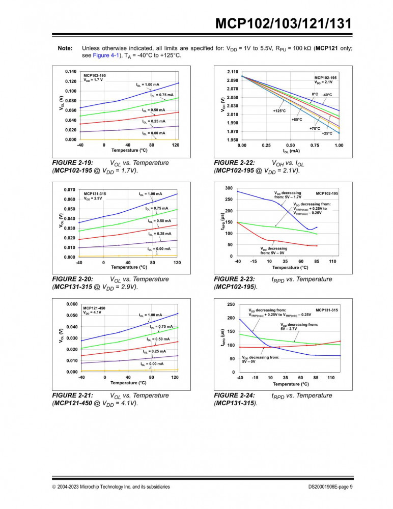 MCP103 document page 9