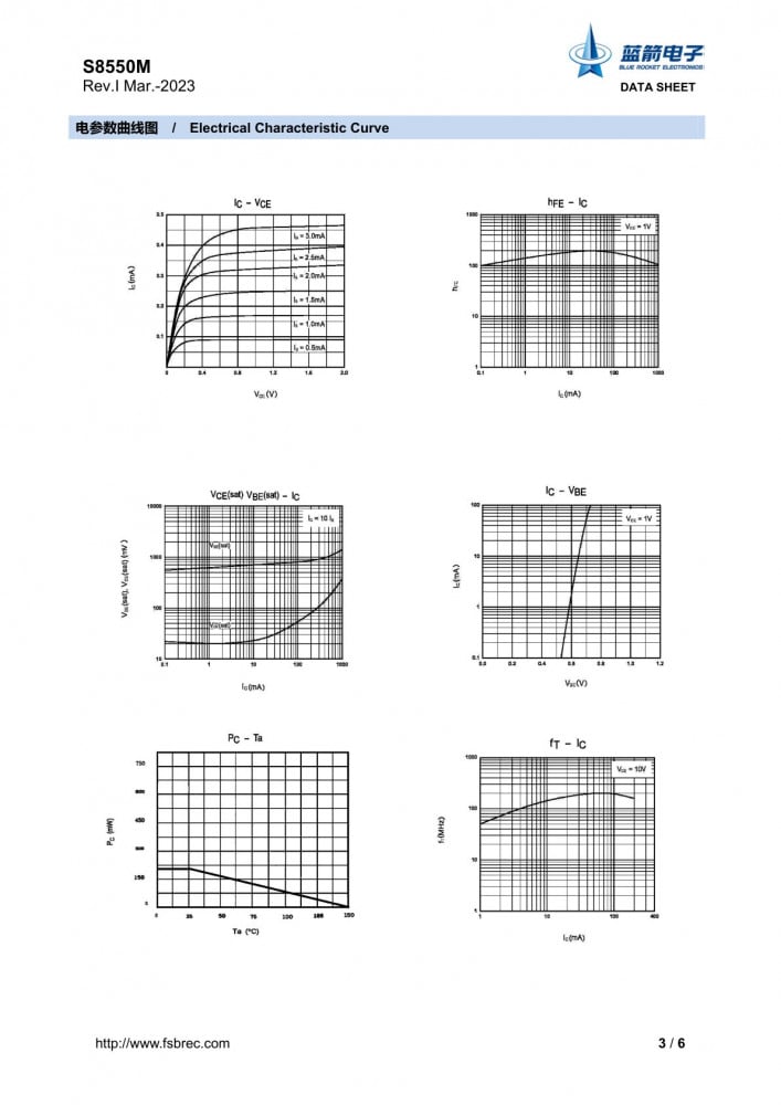 S8550M datasheet page 3
