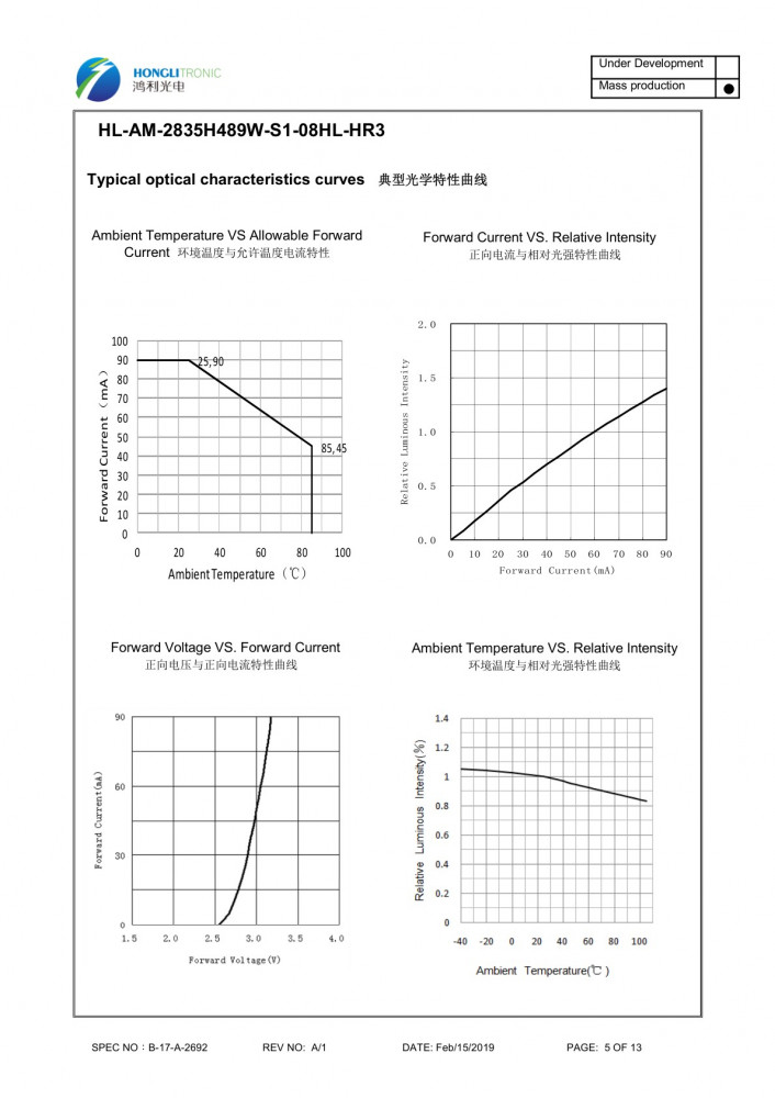 HL-AM-2835H489W-S1-08HL-HR3 datasheet page 5