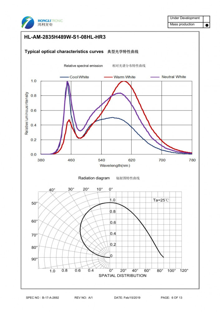 HL-AM-2835H489W-S1-08HL-HR3 datasheet page 6