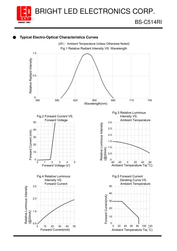 BS-C514RI datasheet page 3
