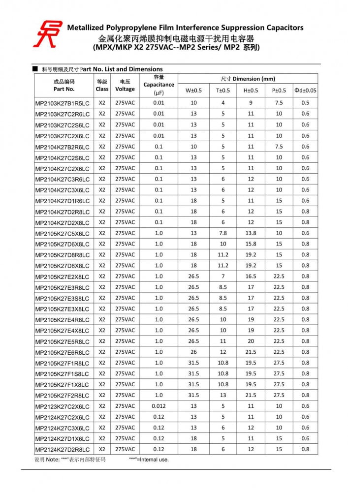 SRD MP2 series datasheet page 3